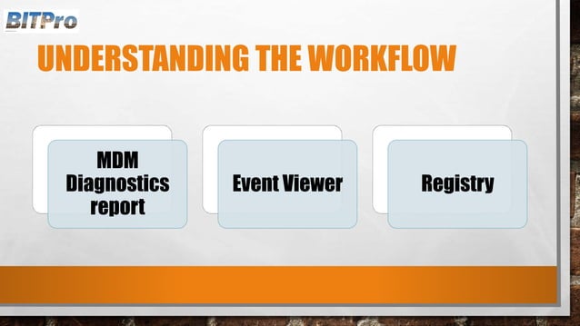 Modern Device Management Intune Policies vs Group Policies | PPTX ...