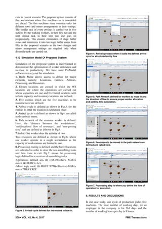 Assembly line optimization to Improve Productivity | PDF