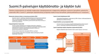 Suomi.fi palvelujen käyttöönotto ja käytön tuki | PPT