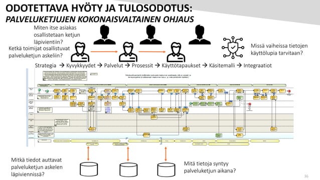 Maakuntien asiakkuudenhallinnan esiselvitys | PPT