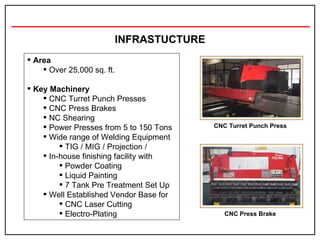 Viman Multiplug Private Limited | PPT