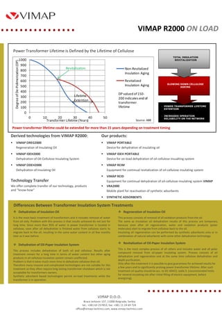 POWER TRANSFORMER INSULATION REVITALIZATION | PDF | Gas and Electric ...