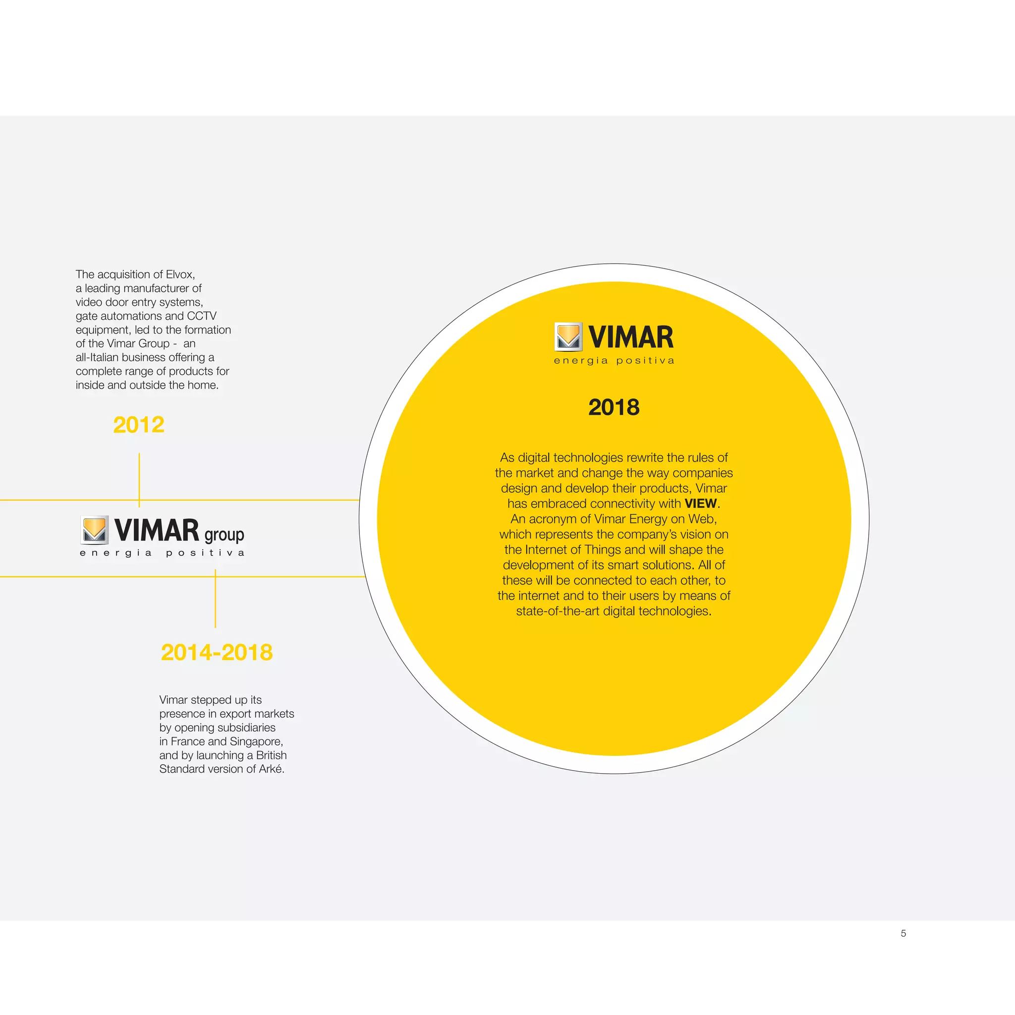 Vimar company profile EN 2018 | PDF