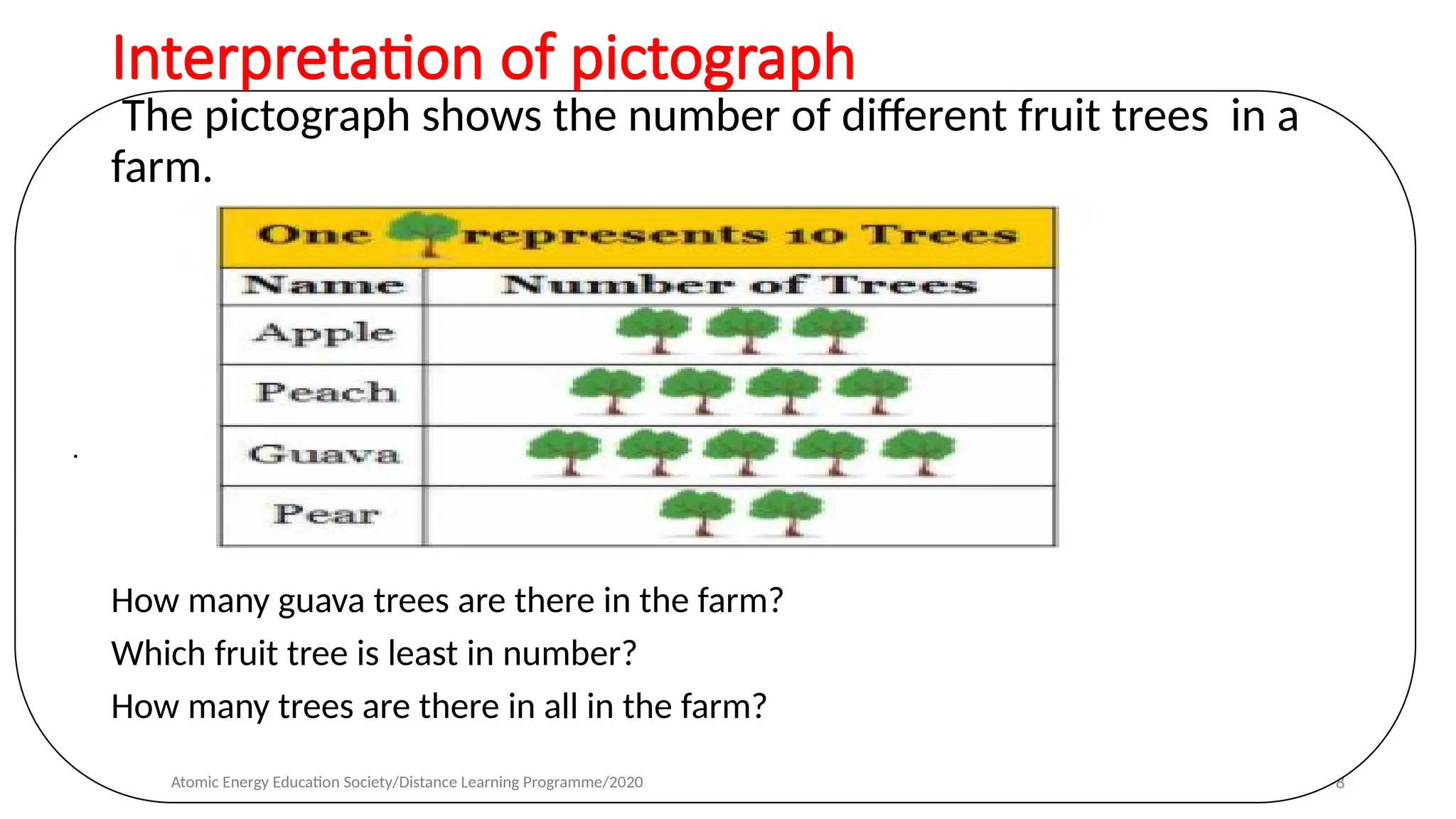 DATA HANDLING Power point presentation for class 6.pptx