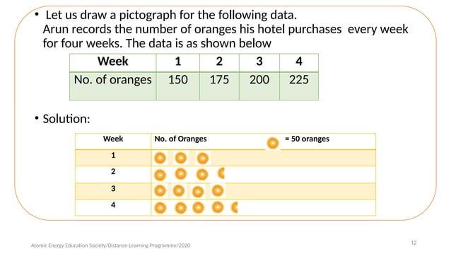 DATA HANDLING Power point presentation for class 6.pptx