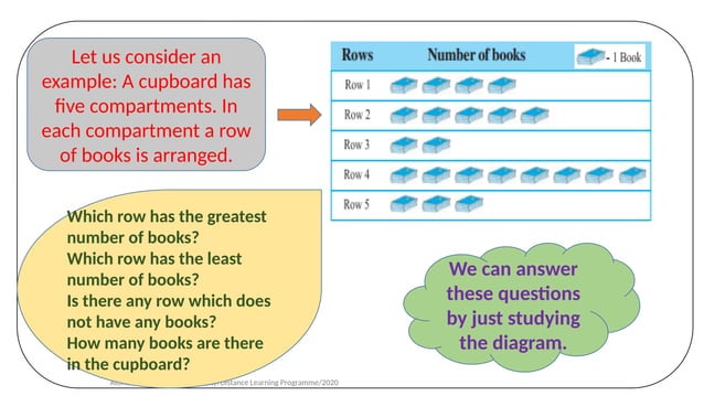 DATA HANDLING Power point presentation for class 6.pptx