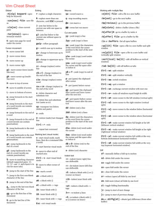 vim cheat sheet.pdf