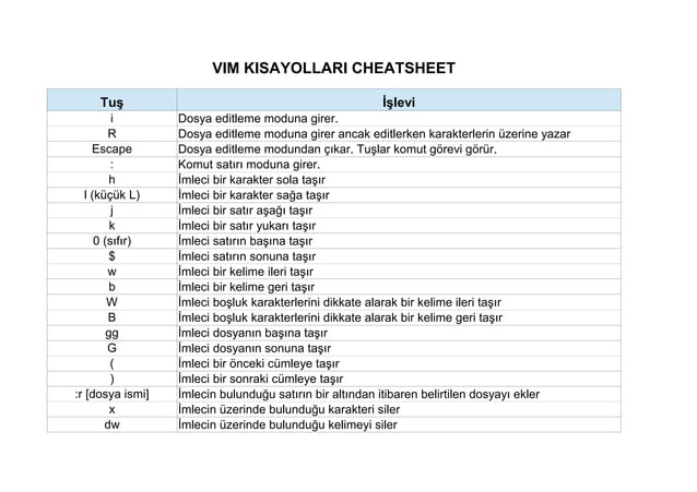 Vim Cheatsheet penguen-efendi.com
