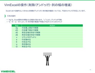 VimExcelのご紹介 | PPTX