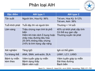 Viêm gan tự miễn.YDAACI.pdf
