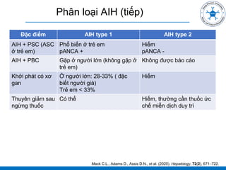 Viêm gan tự miễn.YDAACI.pdf
