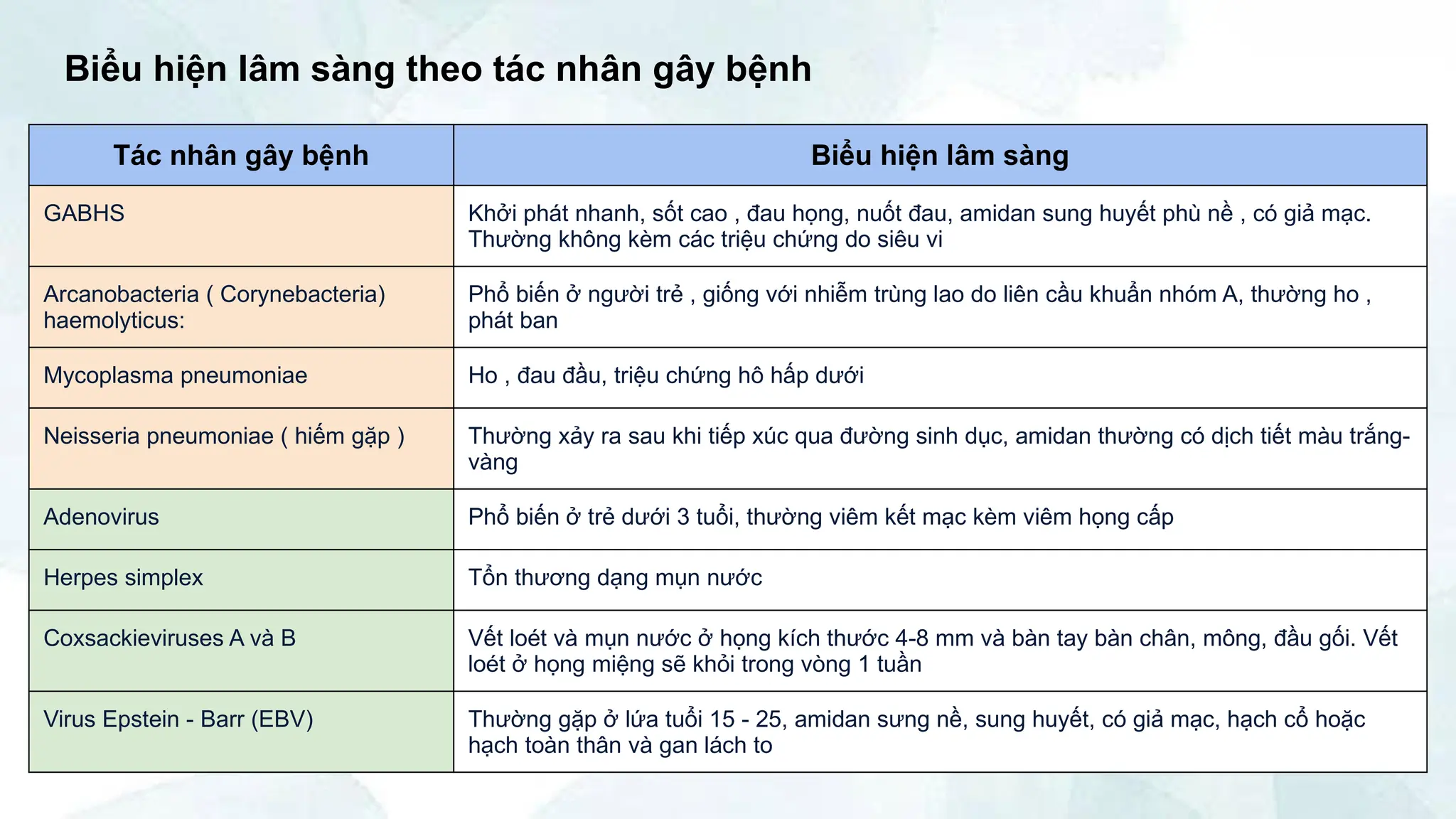 CHUYEN DE VIEM HONG CAP O TRE EM - BV TMH | PPTX
