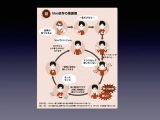 地獄のVimmer | PDF