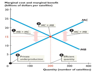 Free rider problem | PPT