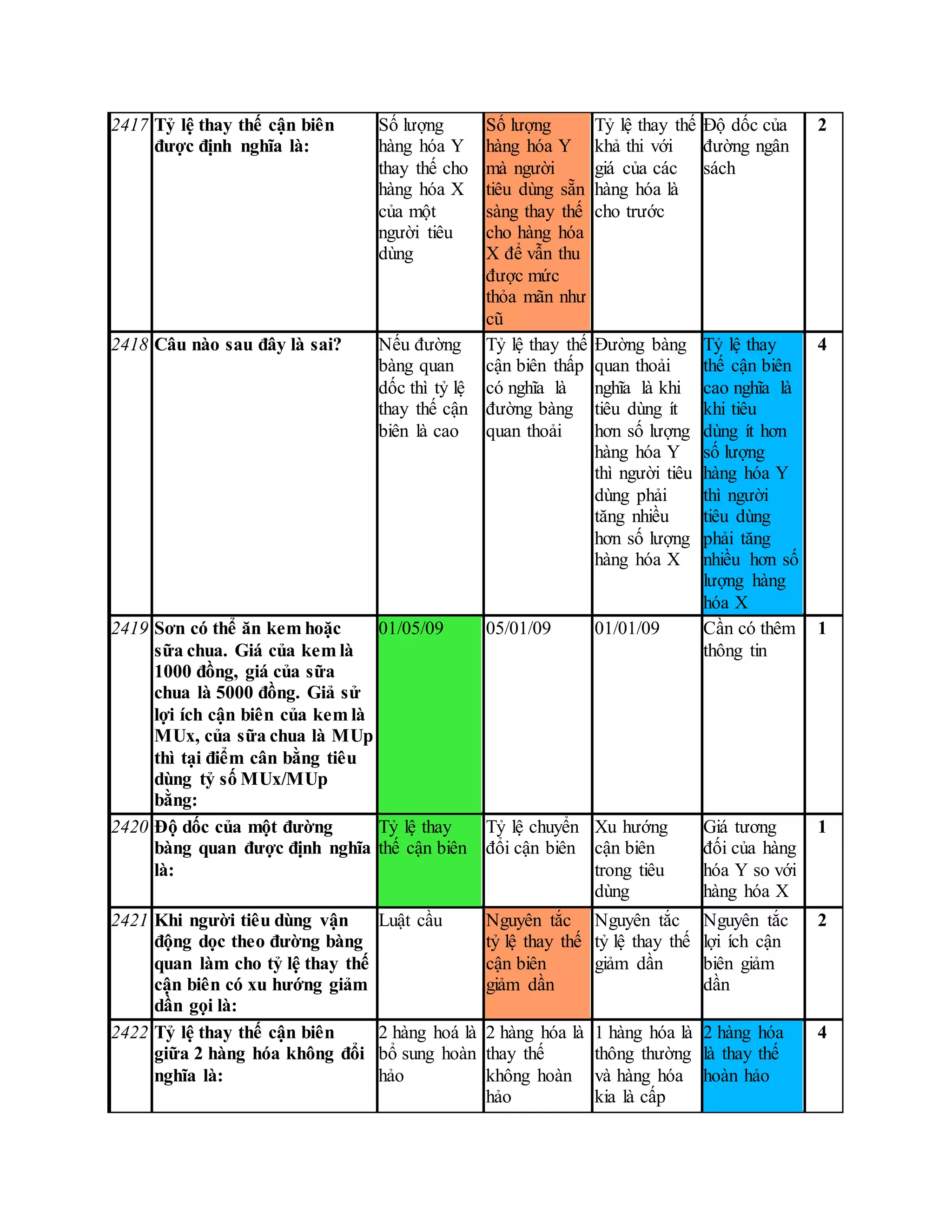 Đề thi môn kinh tế vi mô | DOCX