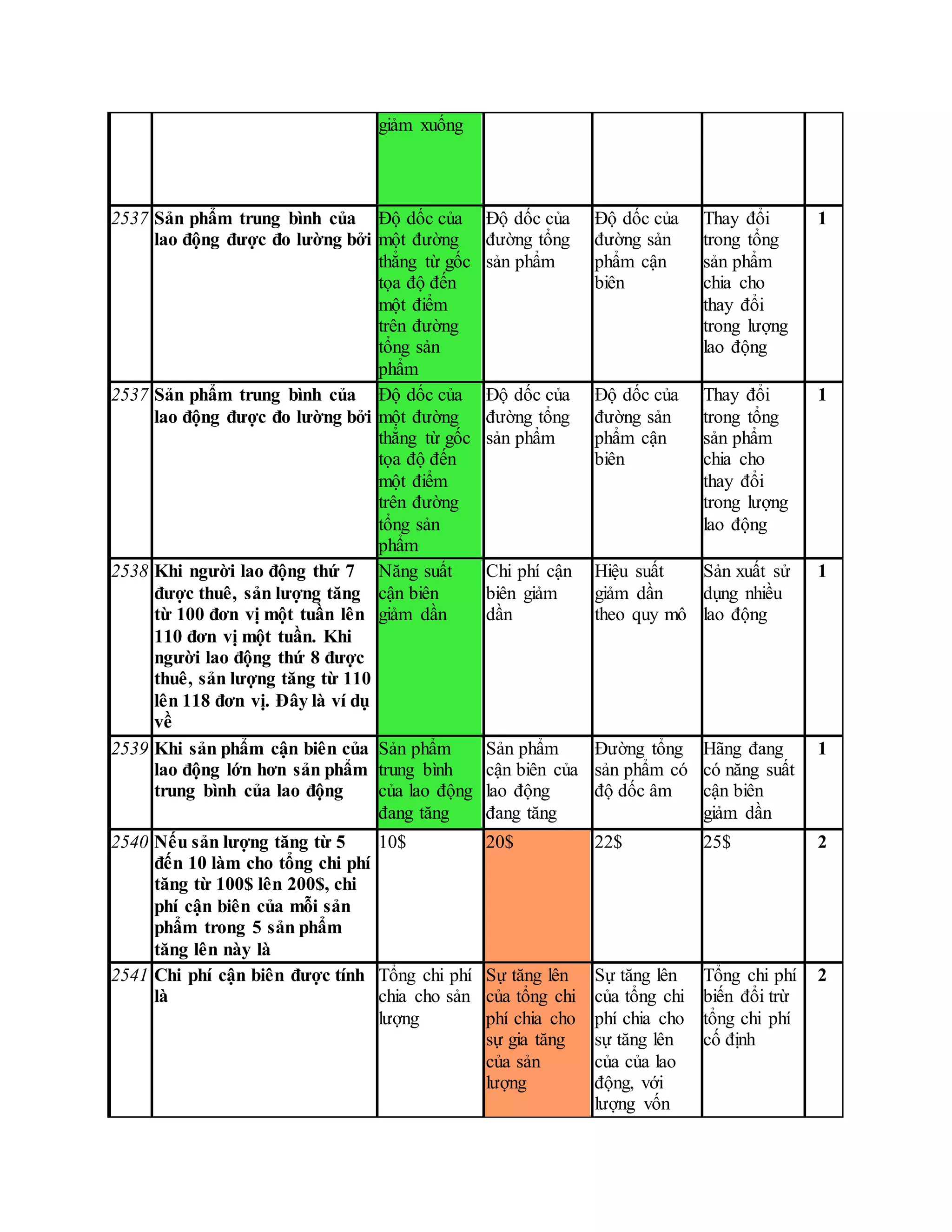 Đề thi môn kinh tế vi mô | DOCX