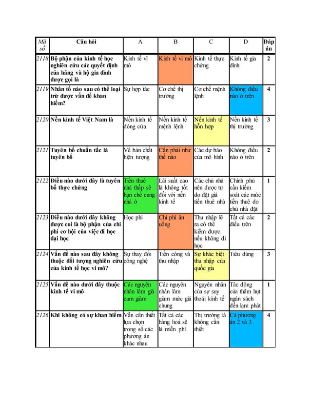 Đề thi môn kinh tế vi mô | DOCX