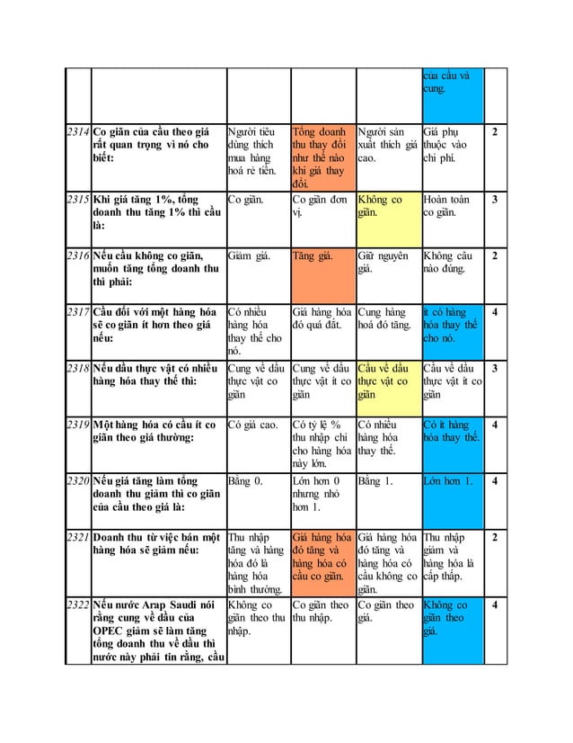 Đề thi môn kinh tế vi mô | DOCX