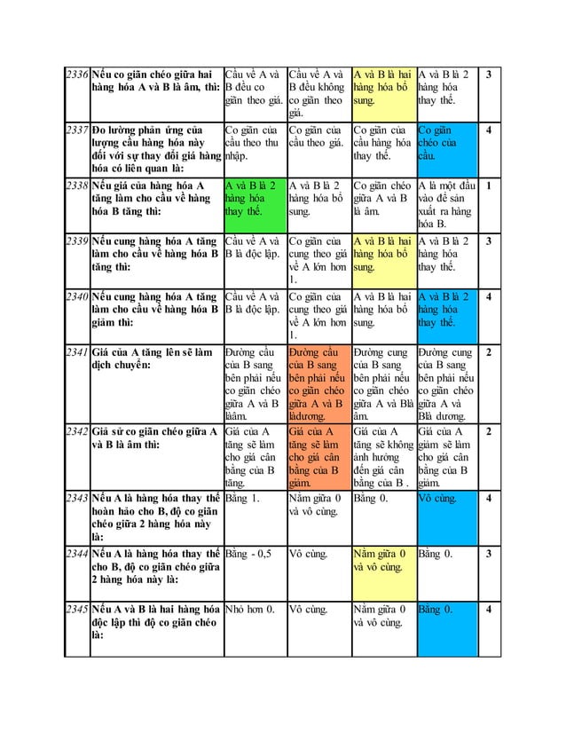 Đề thi môn kinh tế vi mô | DOCX