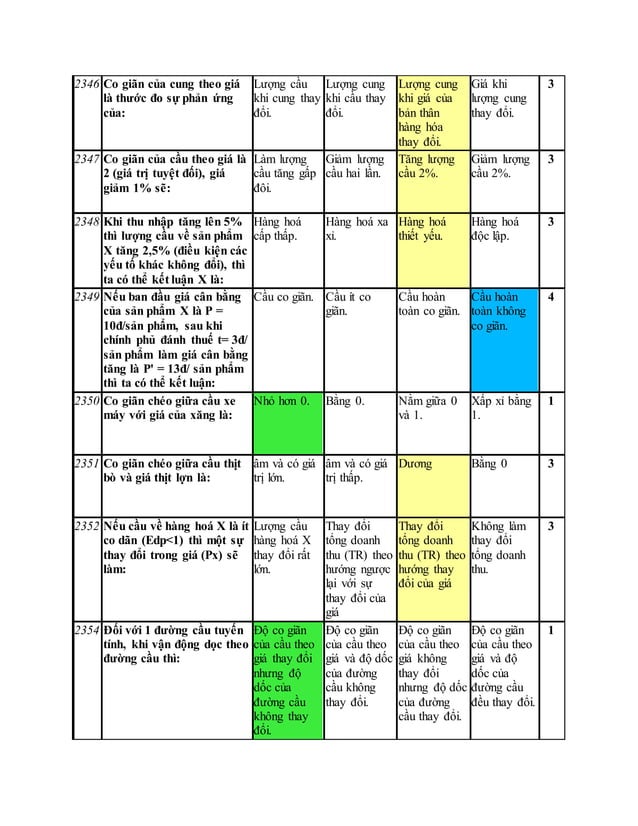 Đề thi môn kinh tế vi mô | DOCX