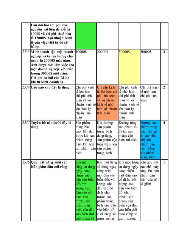 Đề thi môn kinh tế vi mô | DOCX