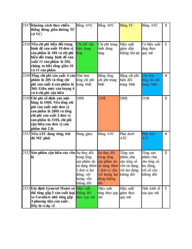 Đề thi môn kinh tế vi mô | DOCX