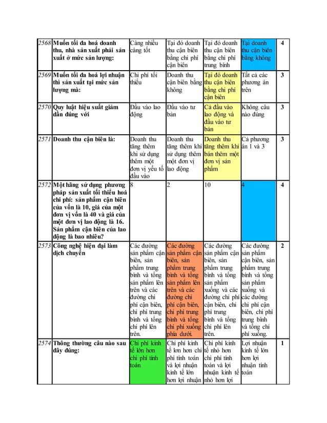 Đề thi môn kinh tế vi mô | DOCX