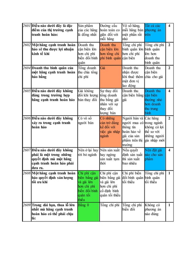 Đề thi môn kinh tế vi mô | DOCX