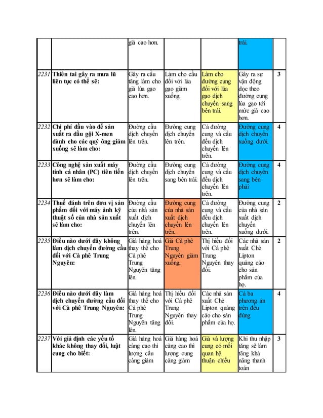 Đề thi môn kinh tế vi mô | DOCX