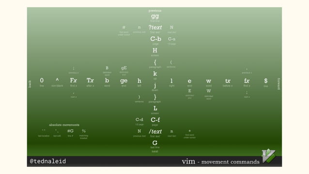 Vim Your Python Python Your Vim Ppt 6958