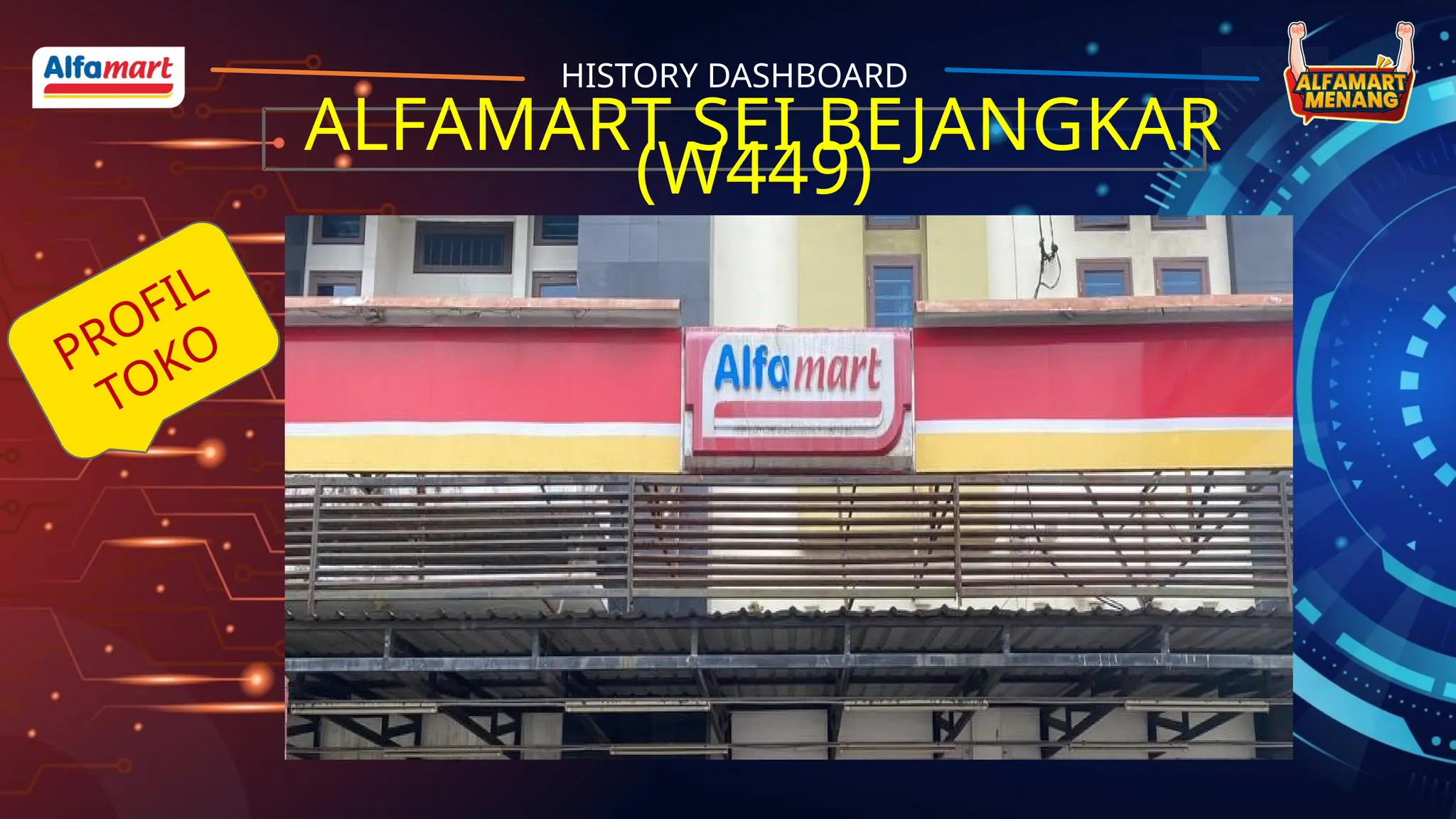 Contoh Powerpoint retail di alfamart ter | PPTX