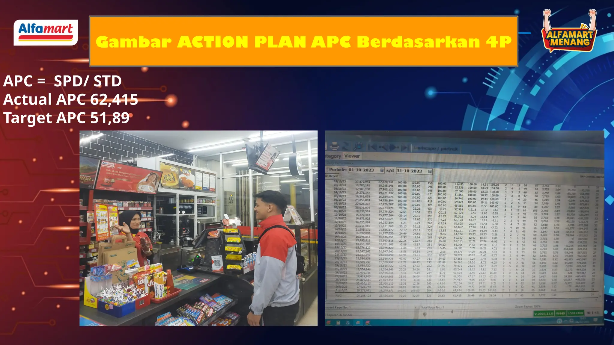 Contoh Powerpoint retail di alfamart ter | PPTX