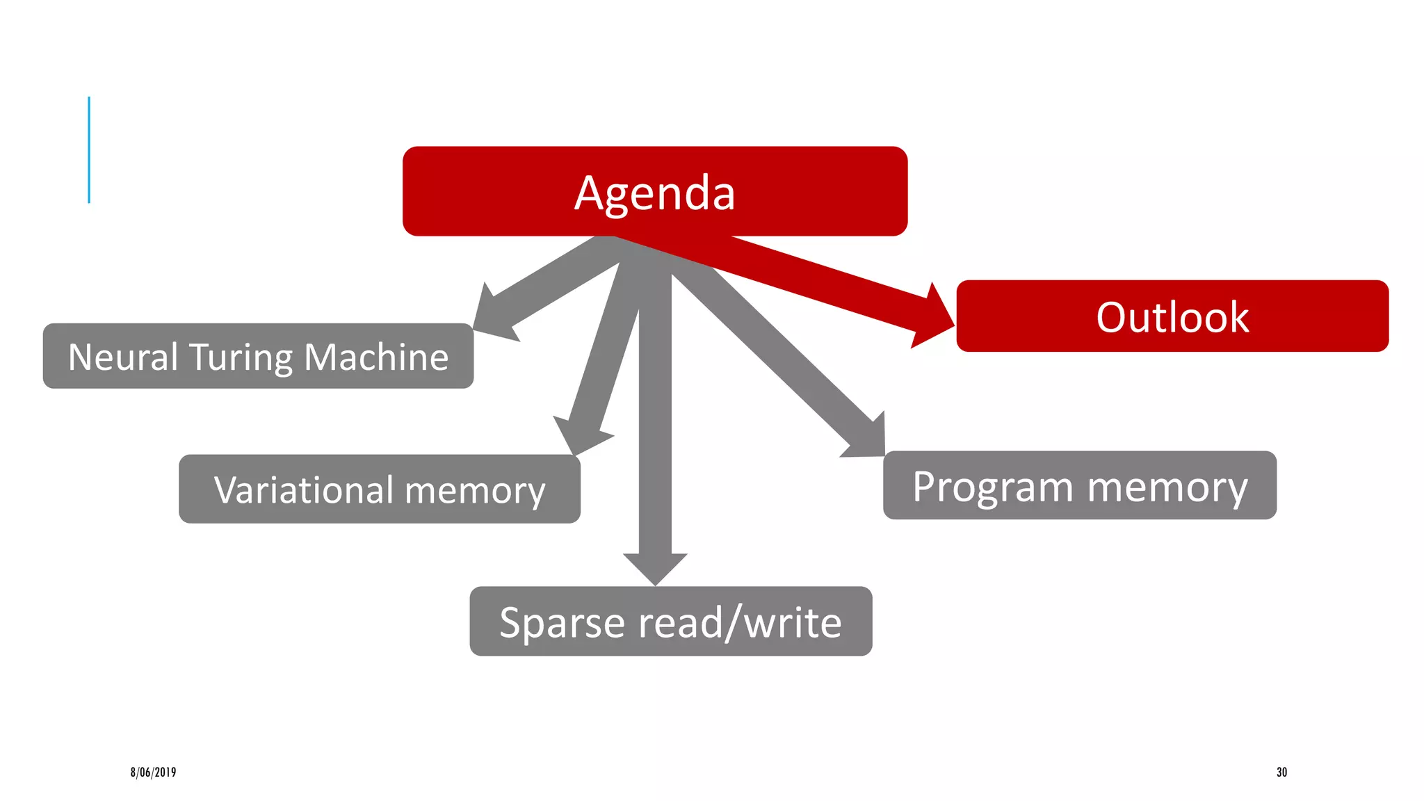 Memory advances in Neural Turing Machines | PPT