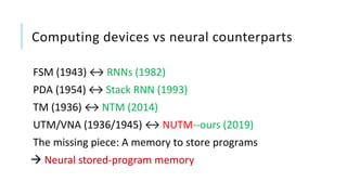Memory advances in Neural Turing Machines | PPT