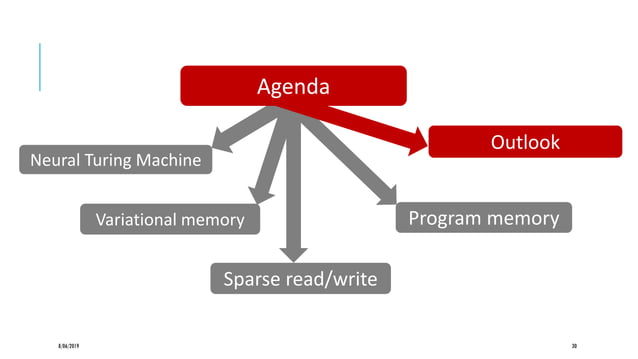 Memory advances in Neural Turing Machines | PPT