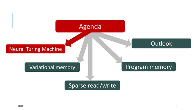 Memory advances in Neural Turing Machines | PPT