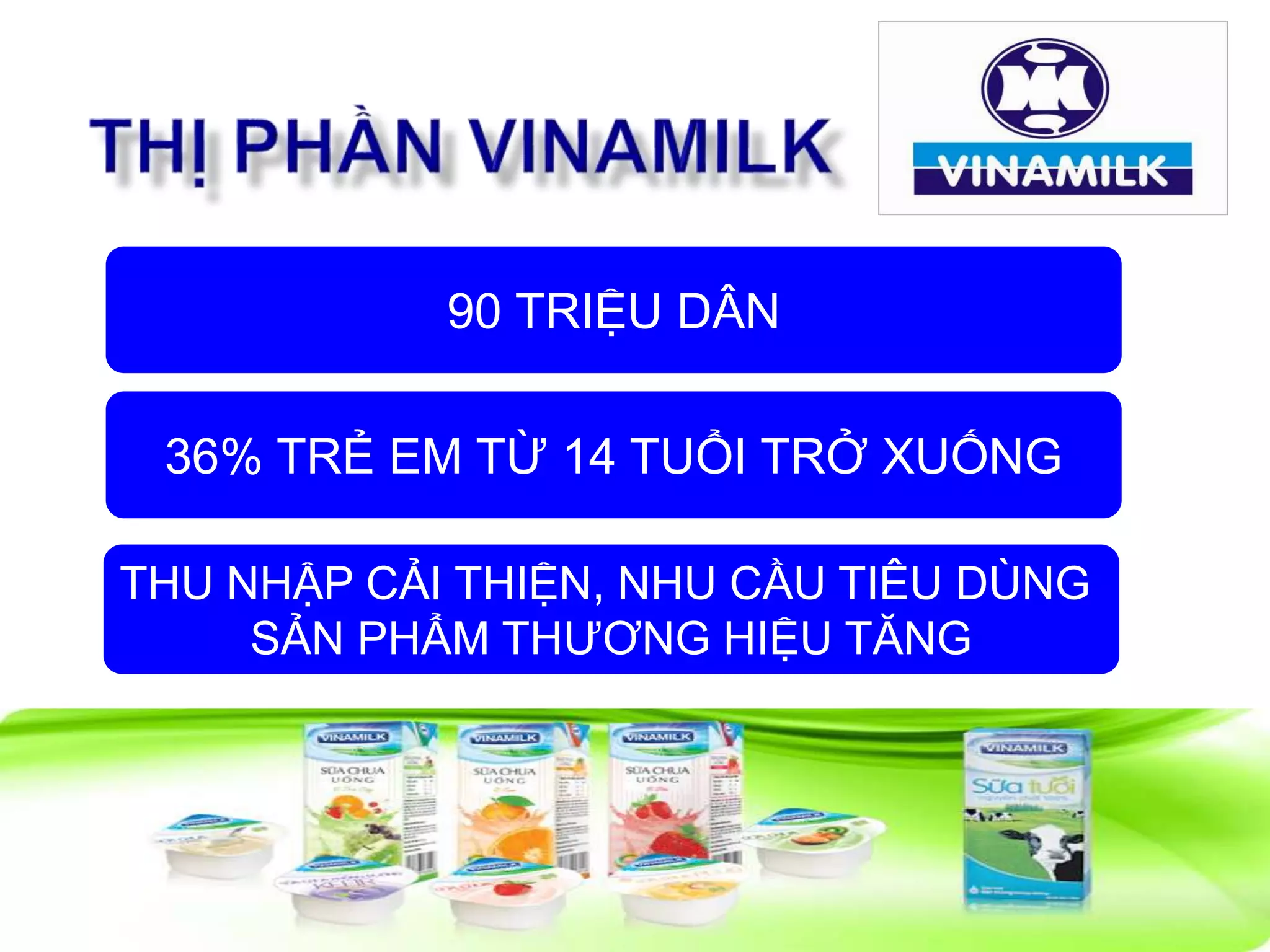 Vinamilk | PPT