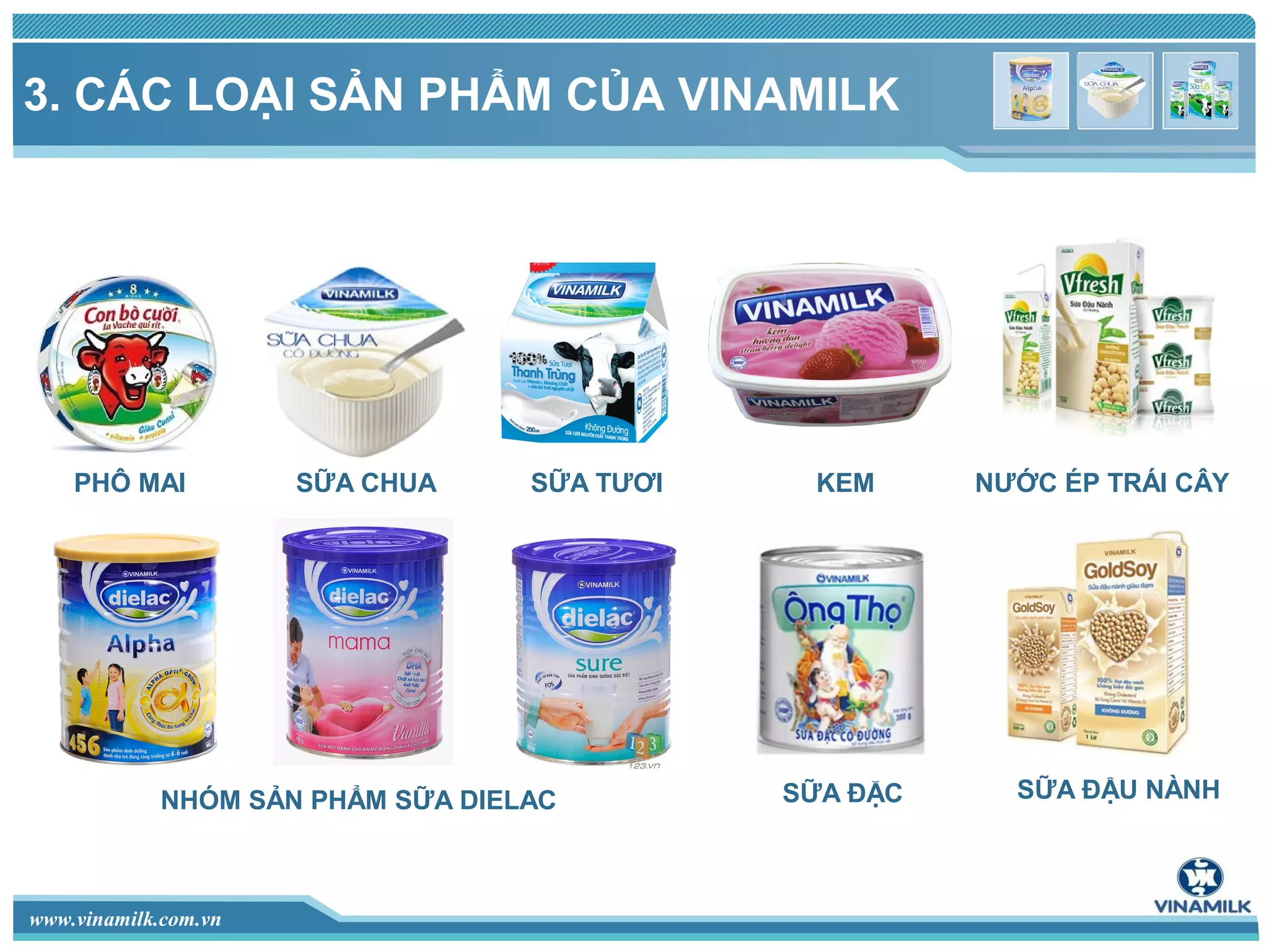 Vinamilk | PPT