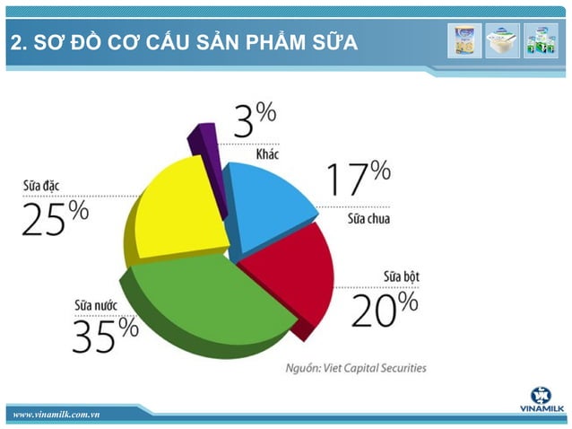 Vinamilk | PPT