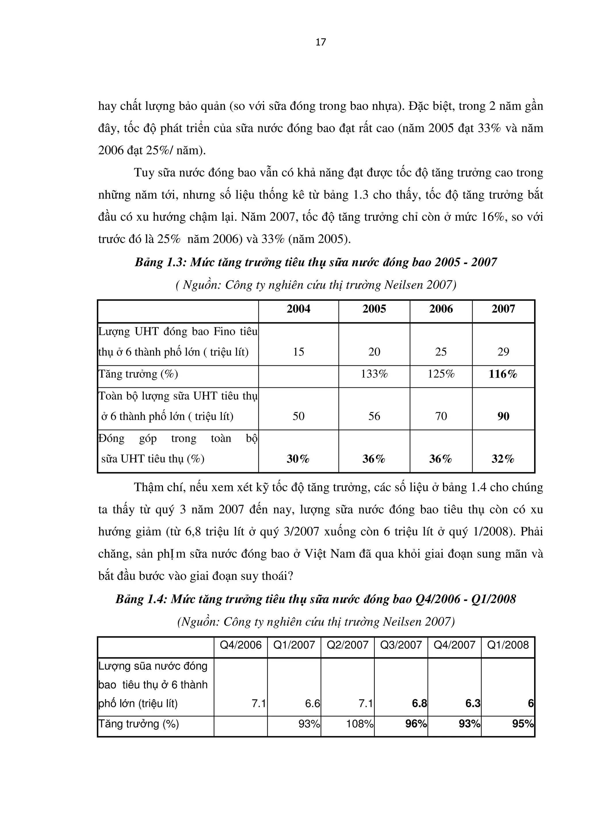 Vinamilk truong hoangthuyminh qtkd_2008 | PDF