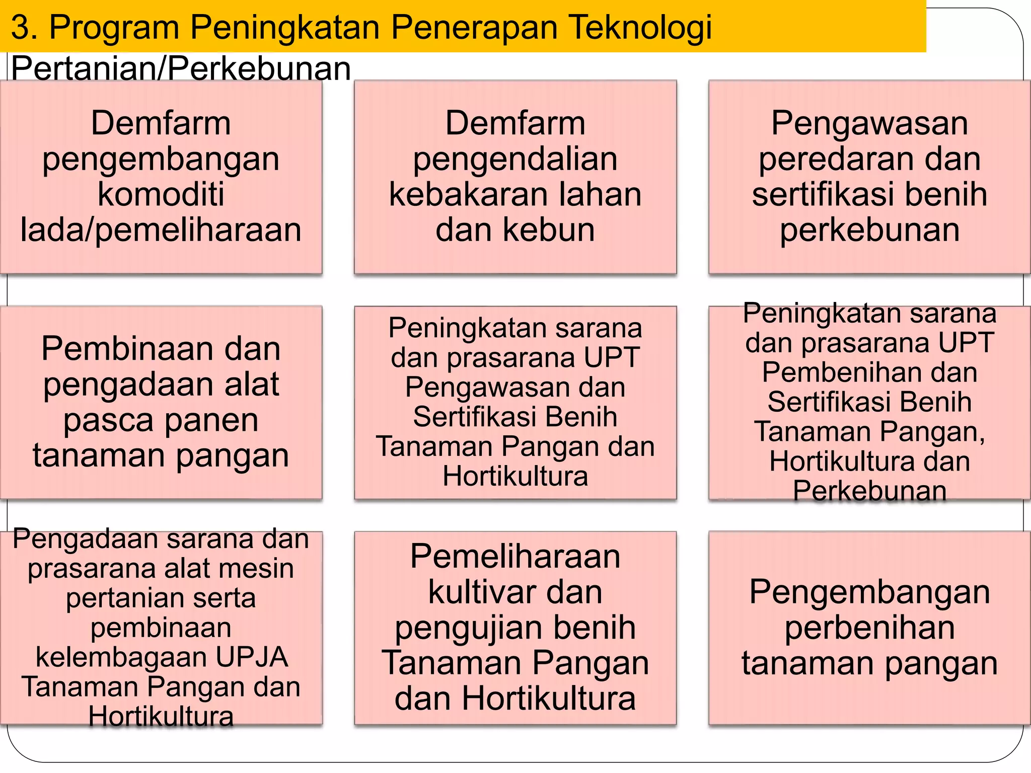Rencana StrategisDinas Tanaman Pangan, Hortikultura dan Perkebunan ...