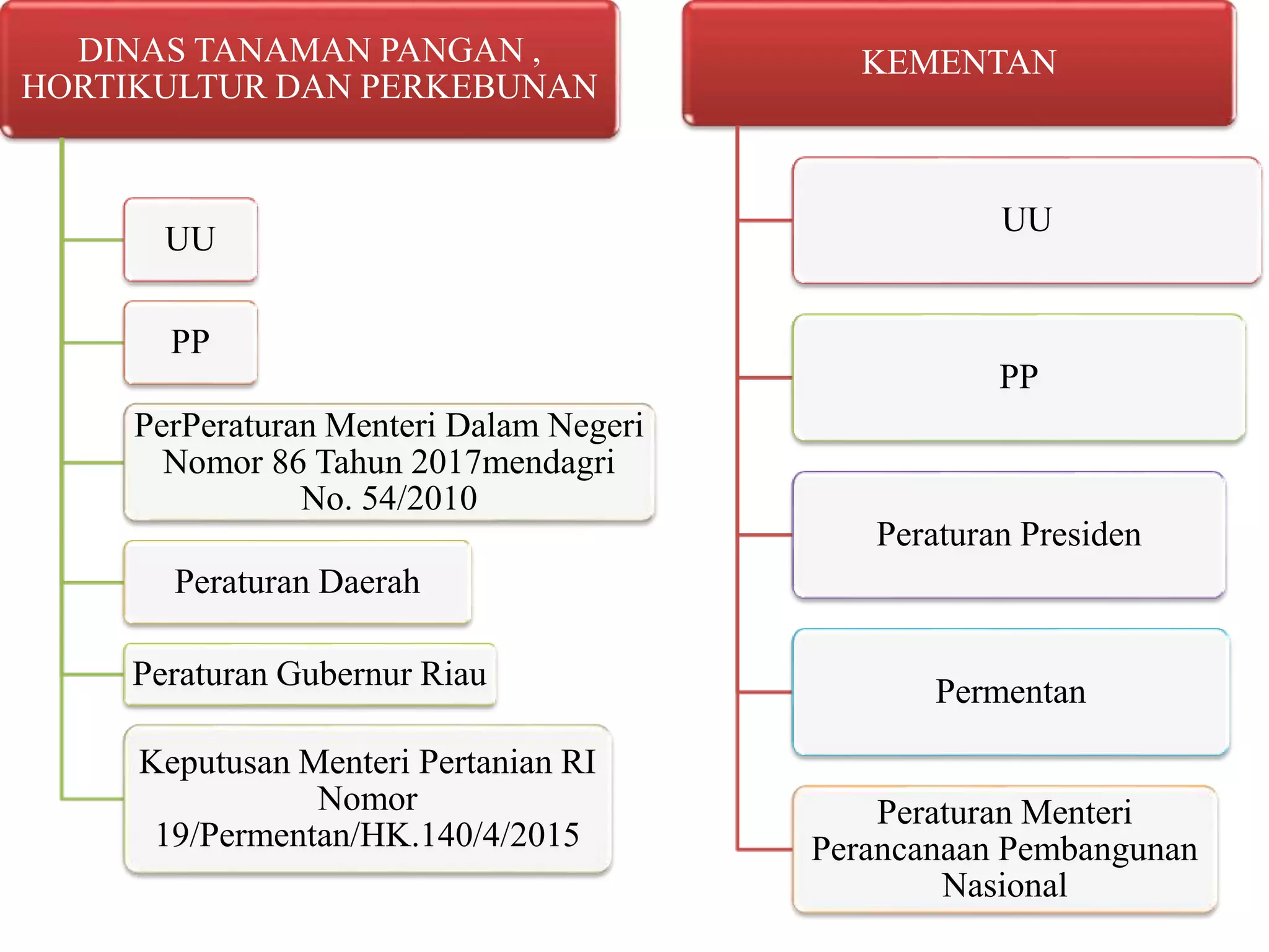 Rencana StrategisDinas Tanaman Pangan, Hortikultura dan Perkebunan ...