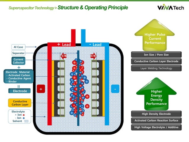 Supercapacitor Typical Applications | PPTX