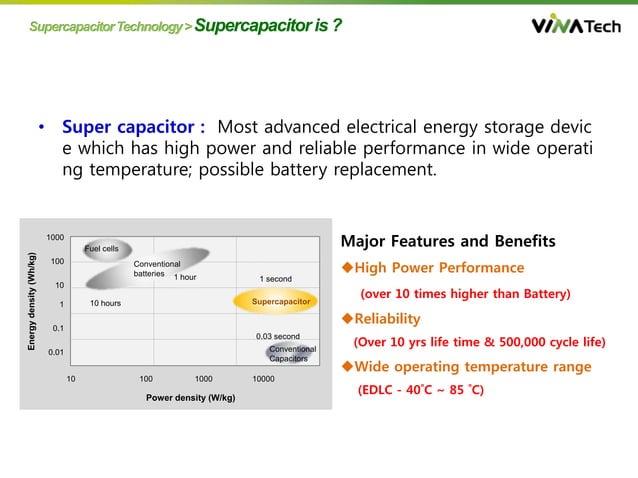Supercapacitor Typical Applications | PPTX