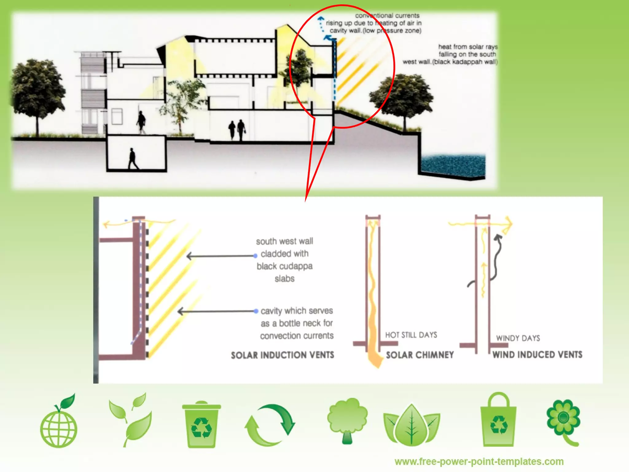Green Building Case Study on TERI,bangalore. | PPT