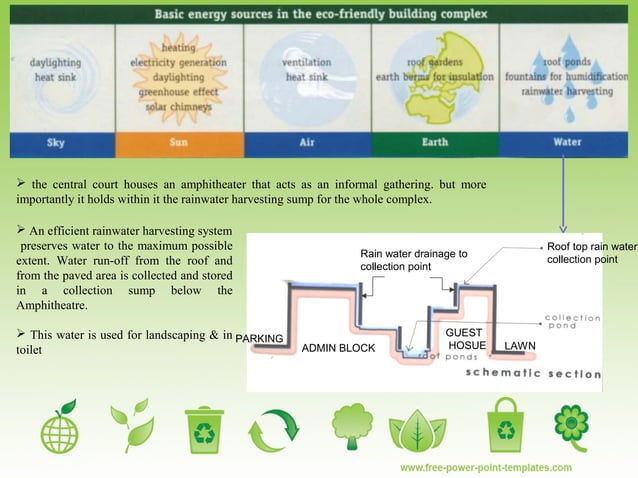 Green Building Case Study on TERI,bangalore. | PPT