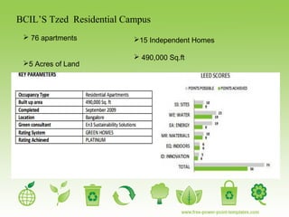 Green Building Case Study on TERI,bangalore. | PPT