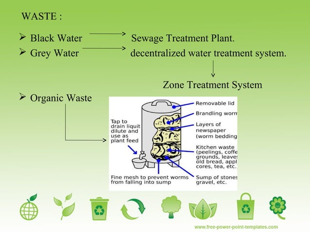 Green Building Case Study on TERI,bangalore. | PPT