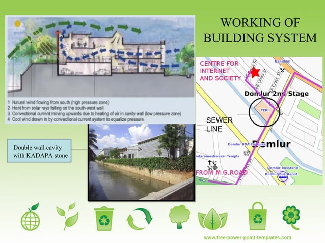 Green Building Case Study on TERI,bangalore. | PPT