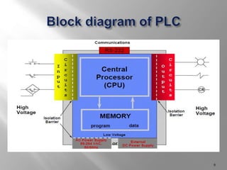PLC and SCADA | PPTX